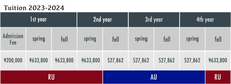 Admission & Tuition | American University – Ritsumeikan University ...