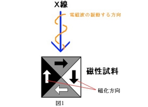 PEEM of 今田研究室「スピン物性分光」 - 立命館大学