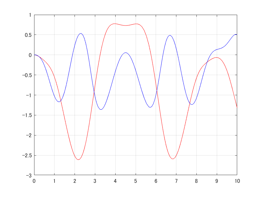 Analytical Mechanics | Link Mechanisms