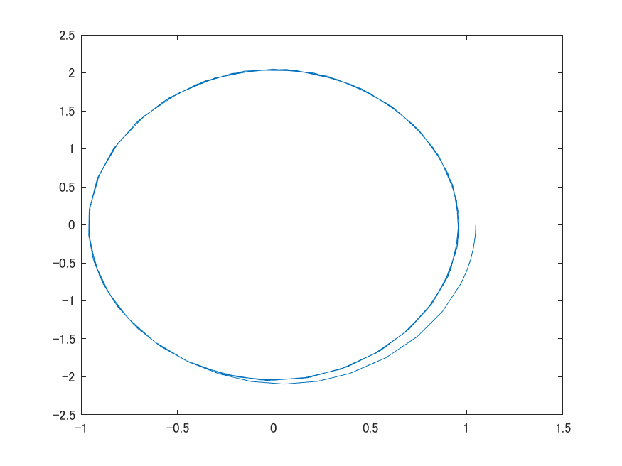 Analytical Mechanics | Variational Principles