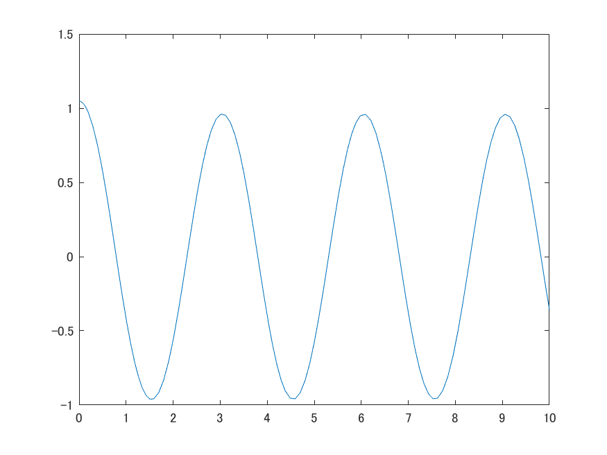 Analytical Mechanics | Variational Principles